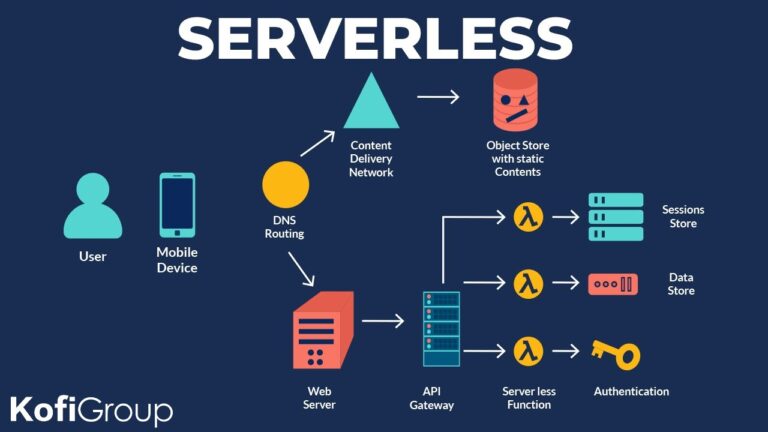 Apa Itu Serverless? Yuk Ngobrol Santai Dulu - Samsungtech